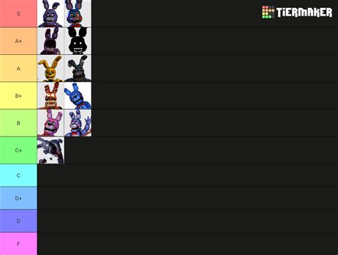 Every FNaF Animatronic Updated For RUIN Tier List Community Rankings