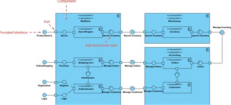 Component Diagram Example Mayvadawson