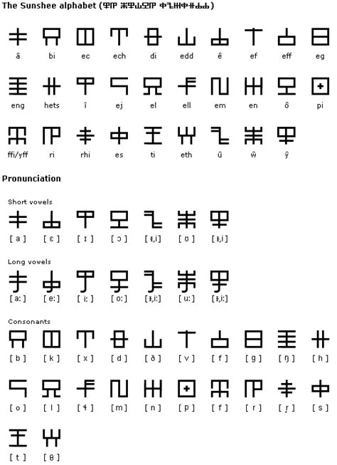 Languages With Cool Letters