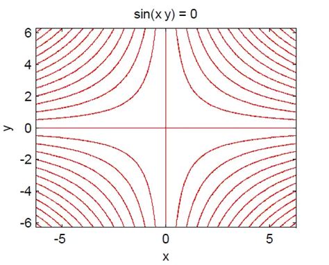 ezplot vs plot in matlab tutorial45