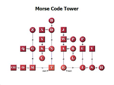 free 11 sample morse code chart templates in pdf