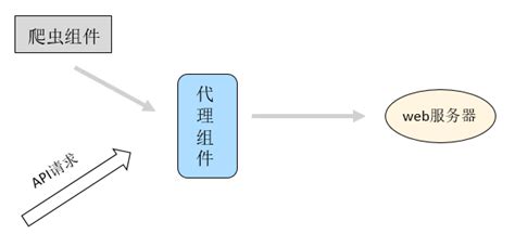 java反序列化漏洞及其检测 漏洞扫描 java反序列化 华为云