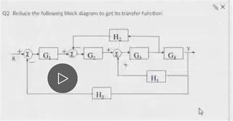 solved q2 reduce the following block diagram to get its