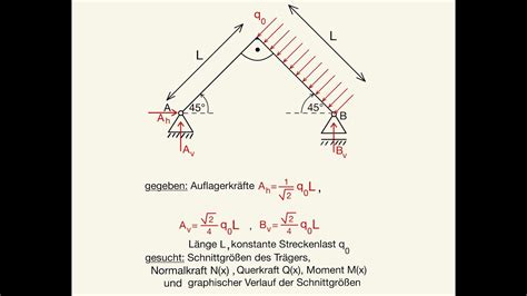 Schnittgrößen berechnen und graphisch gedrehtes Koordinatensystem