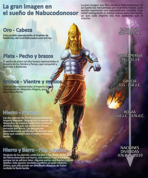 El Mundo En Ruinas