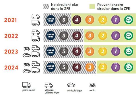 Pourrez Vous Circuler Dans Toulouse Avec Votre Voiture En Septembre