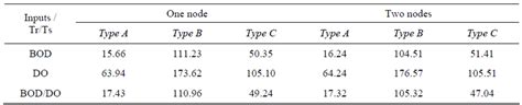 application of artificial neural networks for the prediction of water quality variables in the