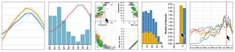 Vega Lite A Grammar Of Interactive Graphics Mit Visualization Group