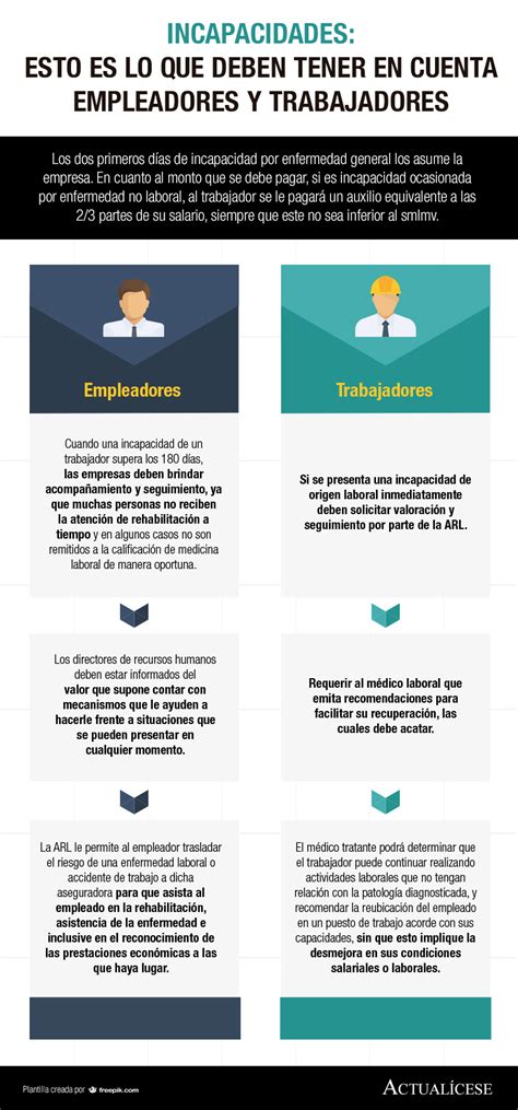 Manejo De Incapacidades Laborales