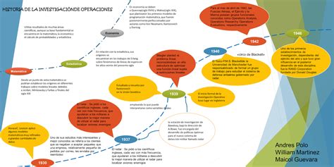 Investigación de Operaciones Infografia