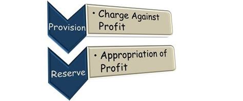 Difference Between Retained Earnings And Reserves With Comparison