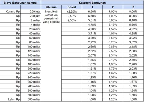 Contoh Rab Arsitektur Beberapa Langkah Dalam Membangun Rumah Impian