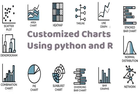 Visualize Your Data Using Tableau Python R And Excel By Royanch Fiverr