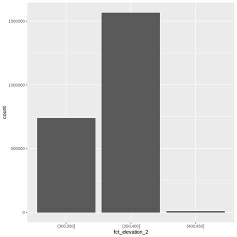 DTRA WORKSHOP Introduction To Geospatial Data In R Plot Raster Data