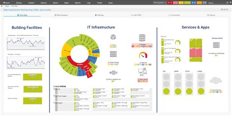 The Best Free Network Monitoring Tools For Your Network