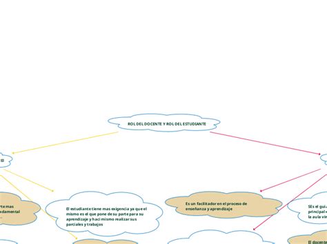 ROL DEL DOCENTE Y ROL DEL ESTUDIANTE Mind Map