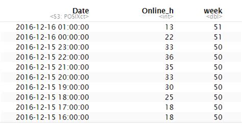 dplyr how to select the window of rows which sum to a minimum value in each group and plot in