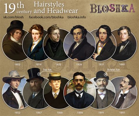 Th Centurys Fashion Bloshka