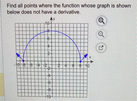 solved find all points where the function whose graph is shown below does not have a derivative