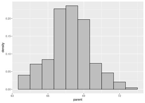 Histograms And Density Plots