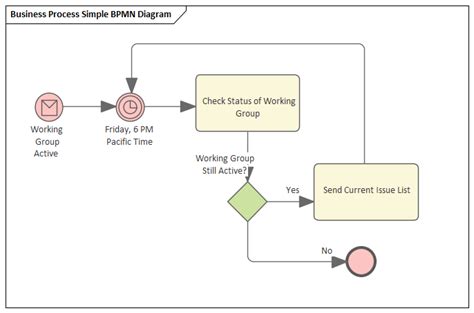 Business Process Model And Notation Bpmn Enterprise Architect User