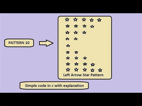 Pattern Left Arrow Star Pattern Pattern In C Youtube