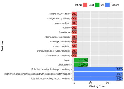 Resizing Plots In R Ggplot A Comprehensive Guide For Customizing Plot Dimensions