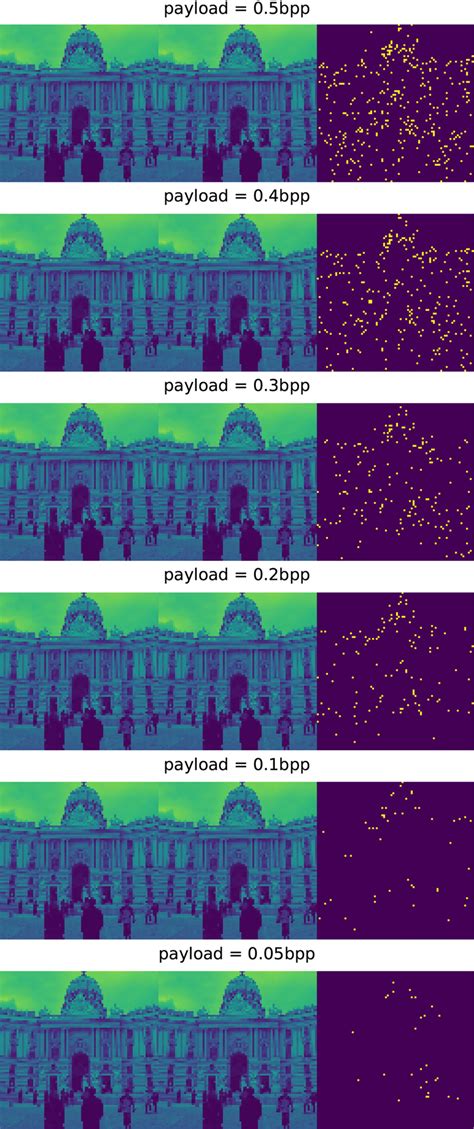 we use s uniward steganographic algorithms to embed an image in six download scientific diagram
