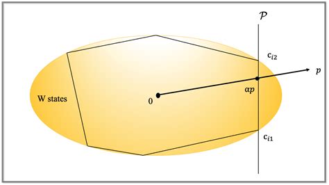 applied sciences free full text a convex hull based machine learning algorithm for