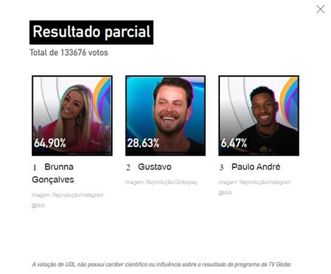 ENQUETE UOL BBB 22 veja como está a votação do paredão desta terça