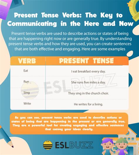 Mastering Present Tense Verbs Your Ultimate Guide To Fluent English