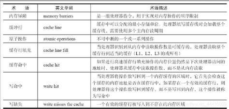 java并发编程之volatile violate可以作为变量传到线程中 csdn博客