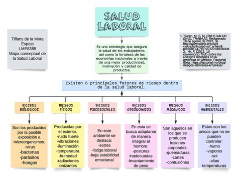 Arriba 92 Imagen Estres Laboral Mapa Mental Abzlocal Mx