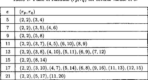[pdf] large decryption exponents in rsa semantic scholar