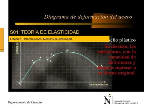 Diagrama de deformación del acero Elizabeth R uDocz