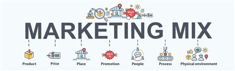 Quy Tr Nh Marketing B C Hi U Qu Cho M I Ng Nh Ngh Ki N Th C Cho