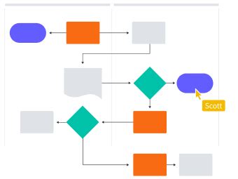 Free Flowchart Maker How To Create Flowcharts Online Canva Atelier