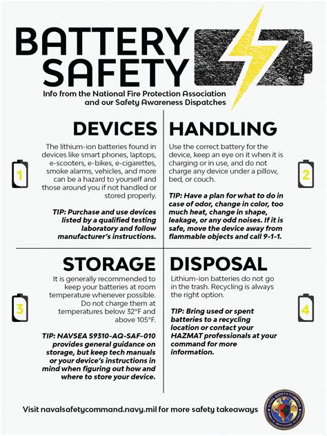 Lithium Ion Battery Fire Hazards And Essentials To Keep You