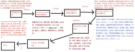 spark3 x入门到精通 阶段四 sparksql详解andjavaandscala实战