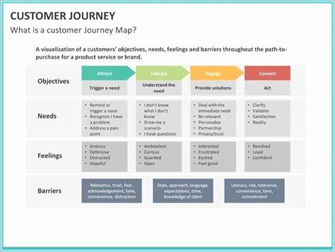 Customer Journey Map Ppt Template Map Resume Examples Bpv Ggl Z