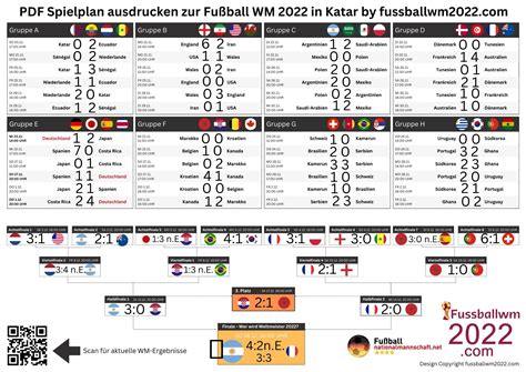 Fussball WM 2022 Spielplan Spielplan Der Weltmeisterschaft In Katar
