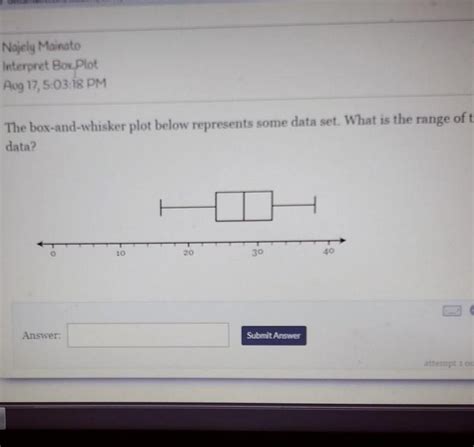 The Box And Whisker Plot Below Represents Some Data Set What Is The