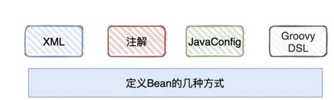 【java面试】spring的ioc是啥有什么好处 知乎