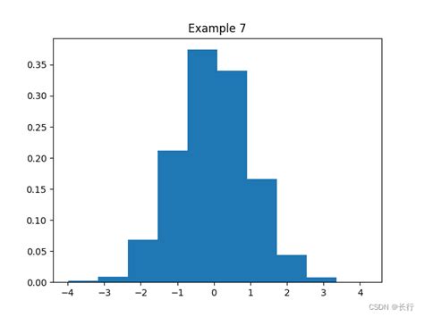 python 实例｜matplotlib｜绘制直方图（各参数样例） python直方图 csdn博客