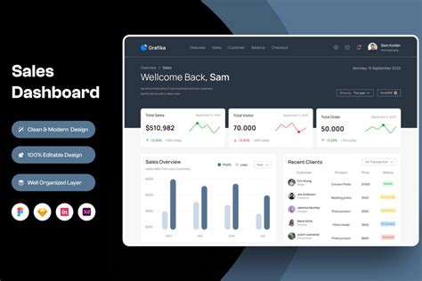 55 Best Adobe XD UI Kits Templates 2024 Design Shack