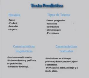 Cuáles son los tipos de texto predictivo Haras Dadinco