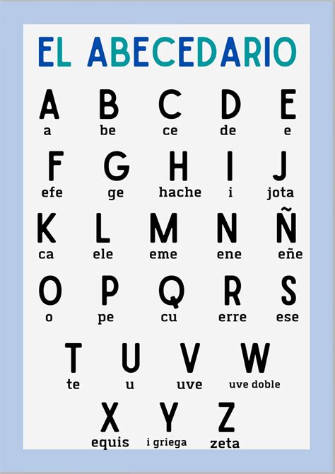 EL ALFABETO El Abecedario Las Letras Y Sus Sonidos Aprende