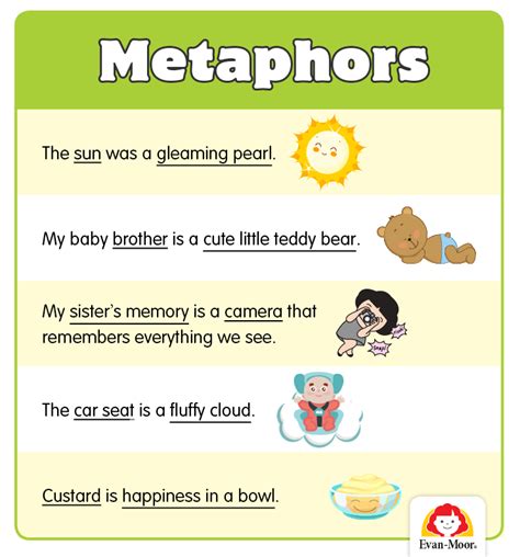 Metaphor Definition And Examples Of Metaphor In Spoken