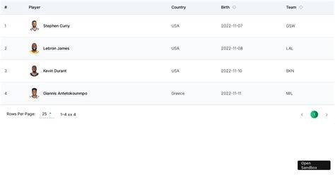 Via Cdn Composition Api Forked Codesandbox