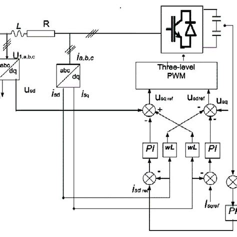 inner current loop control b outer dc voltage control 1 pi control download scientific